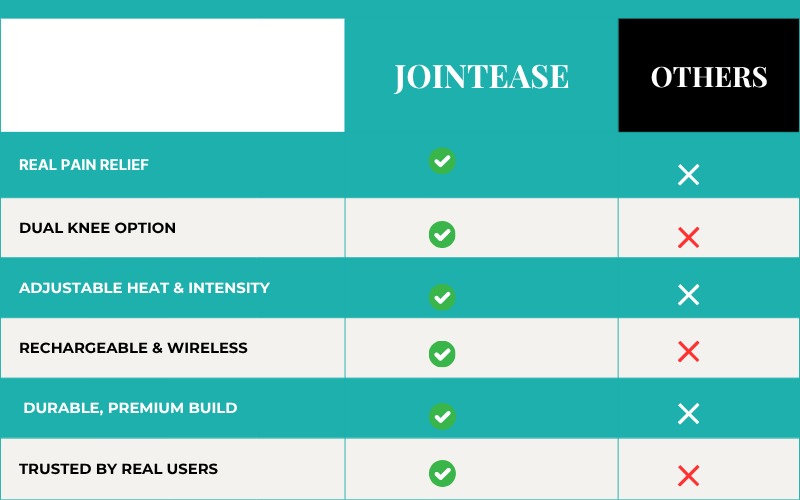 JointEase Knee Massager – archyie.store